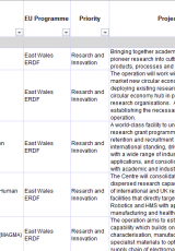 EU Structural Funds 2014 to 2020: projects under development | GOV.WALES